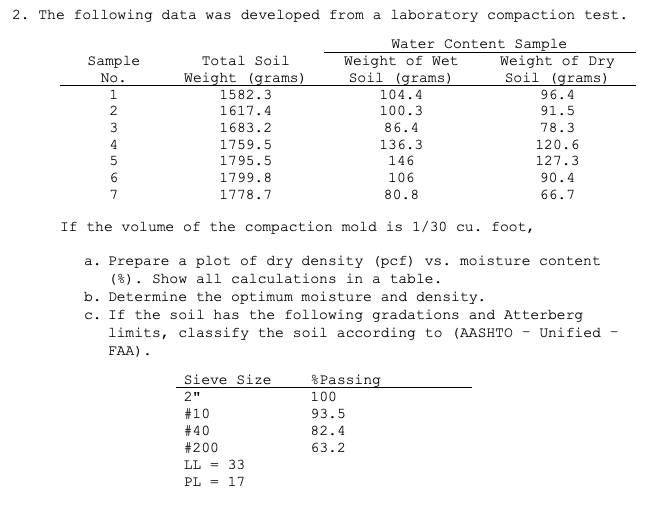 Solved 2. The following data was developed from a laboratory | Chegg.com