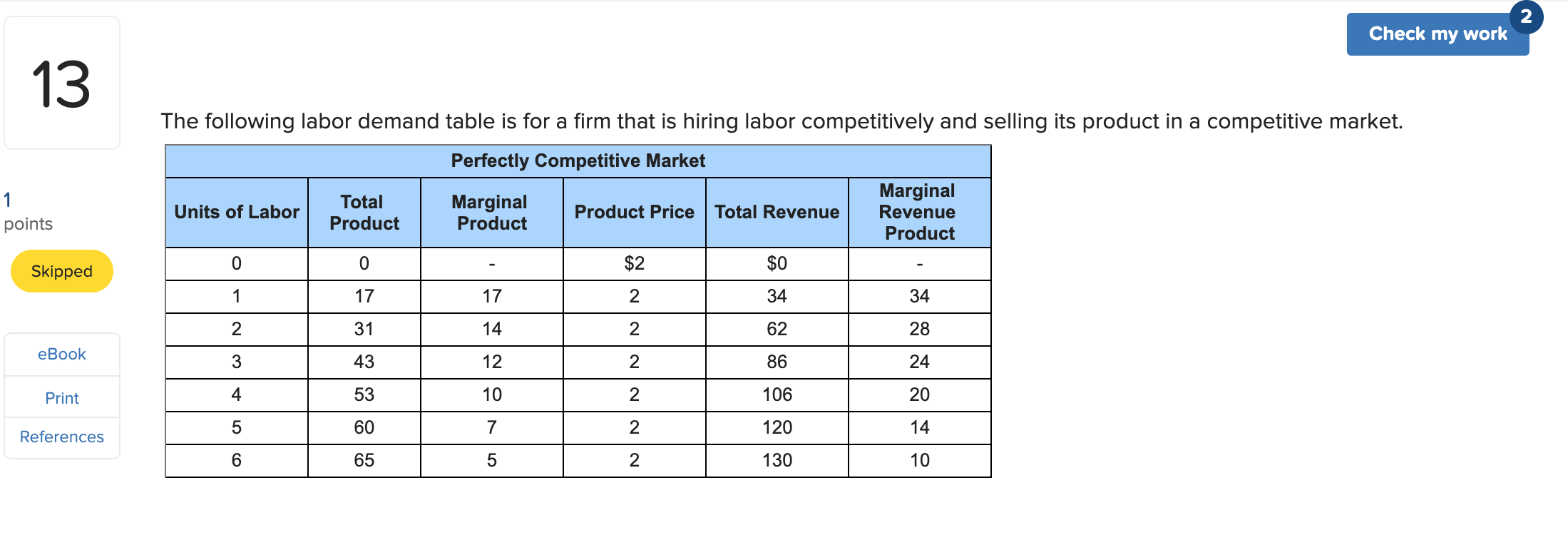 Solved 2 Check my work 13 The following labor demand table | Chegg.com