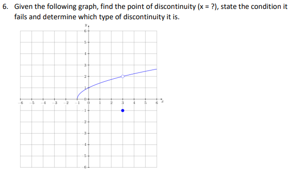 Solved 6. Given the following graph, find the point of | Chegg.com