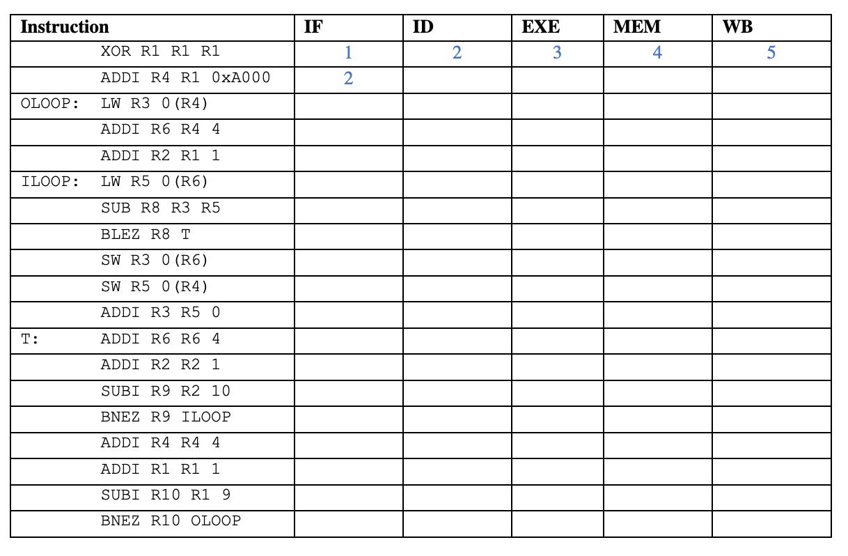 Consider the following assembly program. XOR R1 R1 | Chegg.com