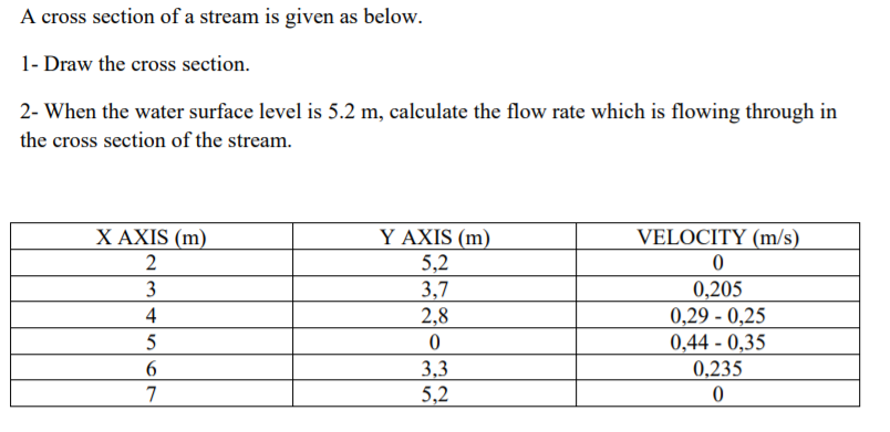 Solved A cross section of a stream is given as below. 1- | Chegg.com