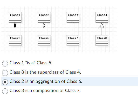 Solved Class 1 "is a" Class 5. Class 8 is the superclass of | Chegg.com