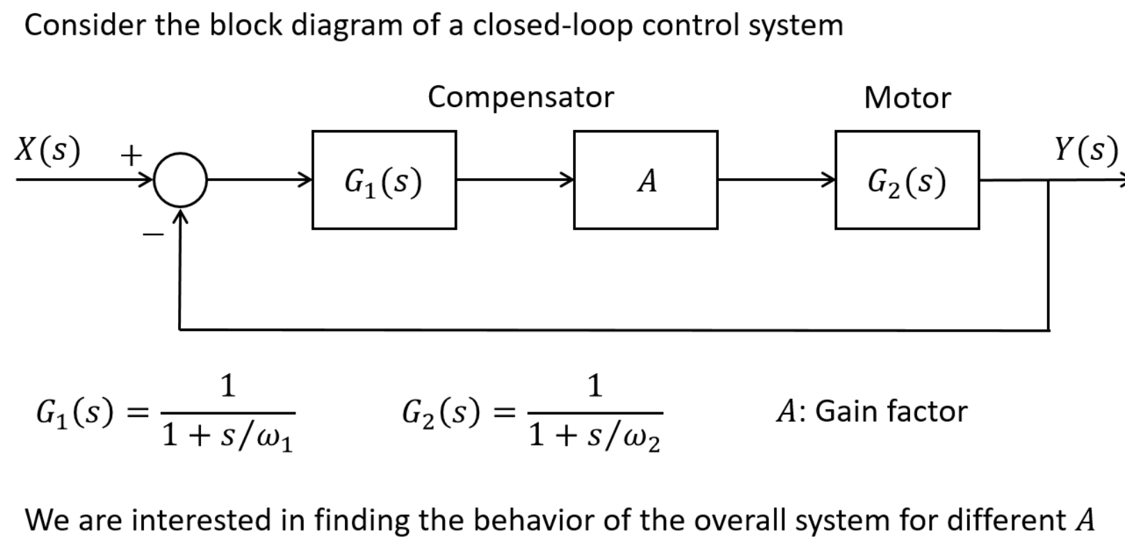 Solved Consider the block diagram of a closed-loop control | Chegg.com
