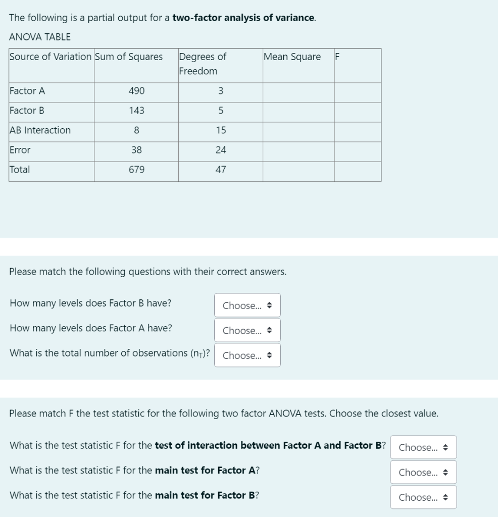 Solved The following is a partial output for a two-factor | Chegg.com