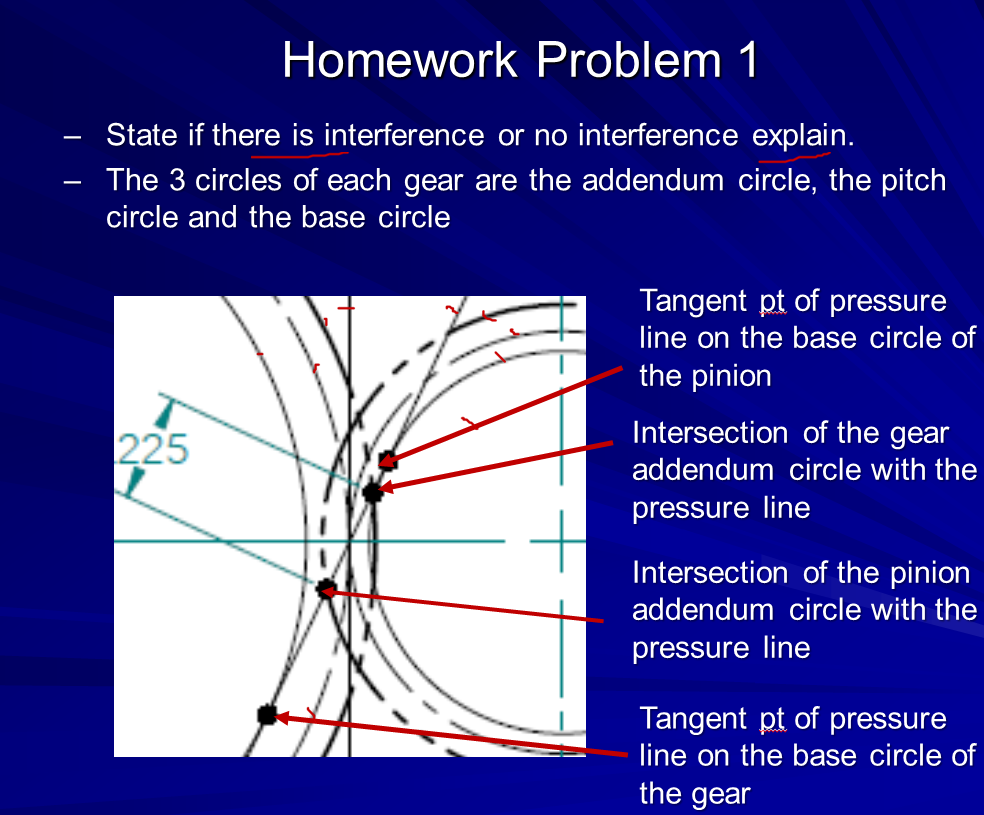 Solved Homework Problem 1 State if there is interference or | Chegg.com