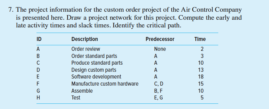 7. The project information for the custom order | Chegg.com