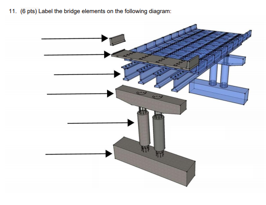 Solved 11. (6 pts) Label the bridge elements on the | Chegg.com