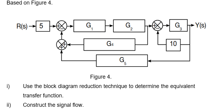 Solved Based on Figure 4. Figure 4. i) Use the block diagram | Chegg.com