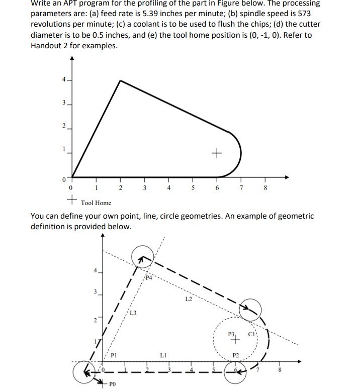 Solved Write an APT program for the profiling of the part in | Chegg.com