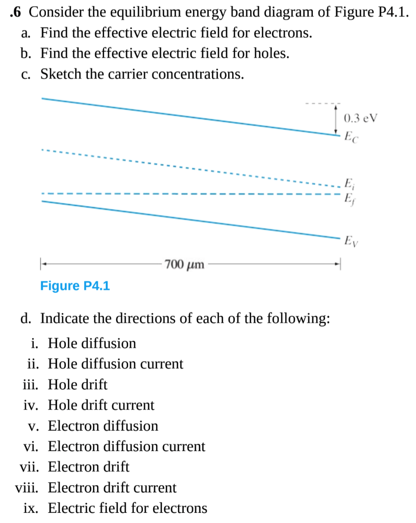 Solved .6 Consider the equilibrium energy band diagram of | Chegg.com