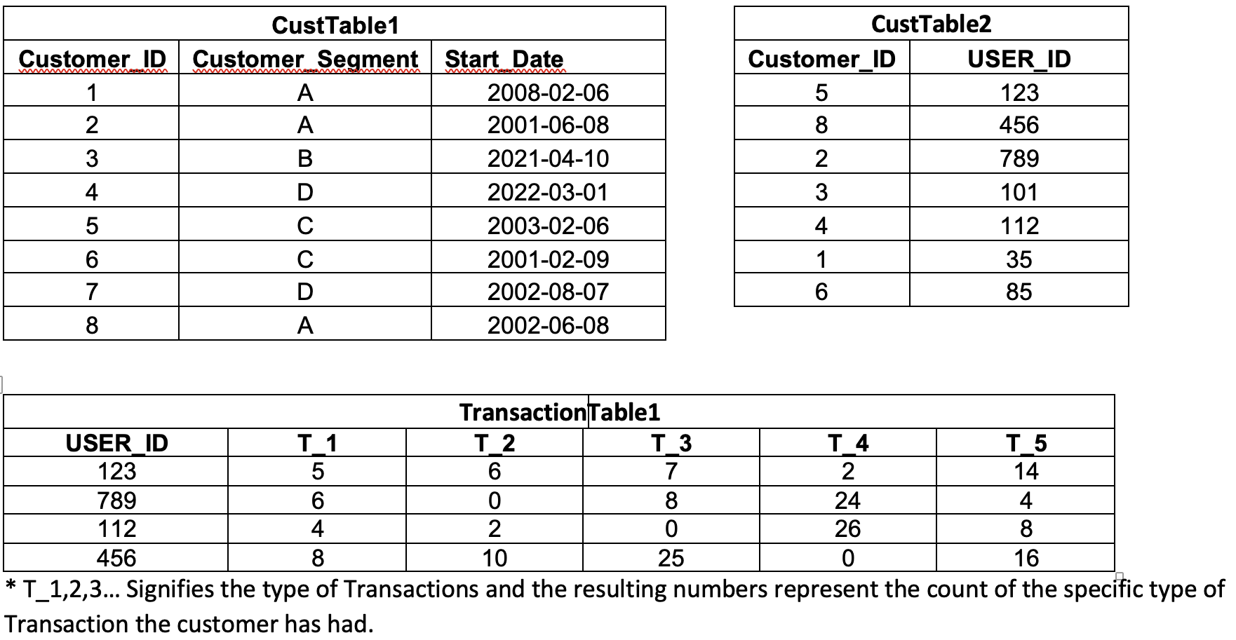 Solved Sql Question Using The 3 Tables Above Write A 1051
