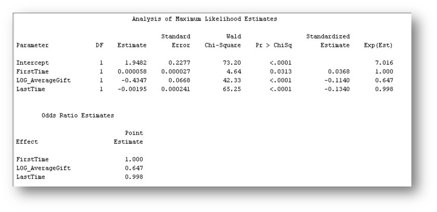 Output from a Forward Regression model built on the | Chegg.com