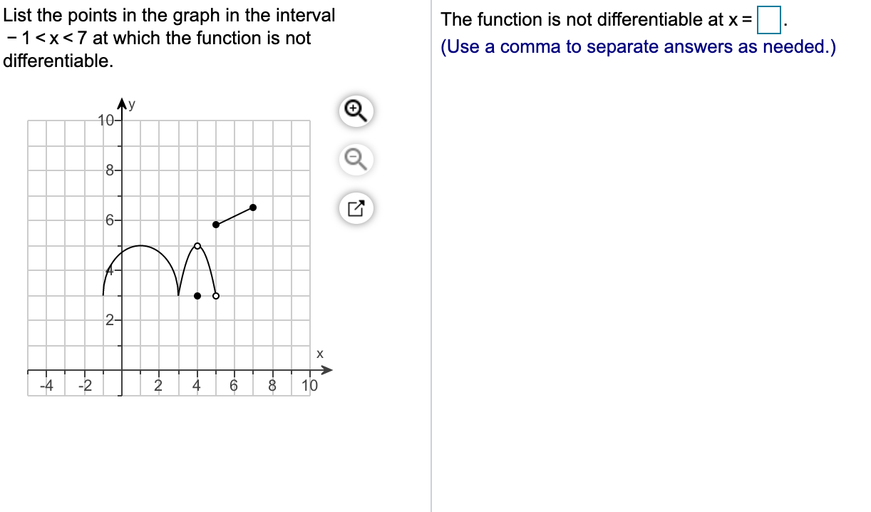Solved The function is not differentiable at x = List the | Chegg.com
