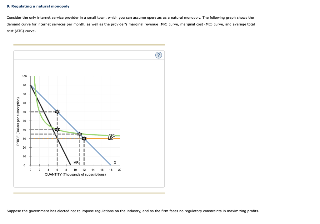 Solved 9. Regulating a natural monopoly Consider the only | Chegg.com