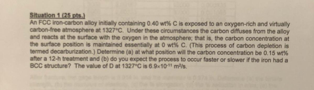 Solved Situation 1 (25 pts. An FCC iron-carbon alloy | Chegg.com