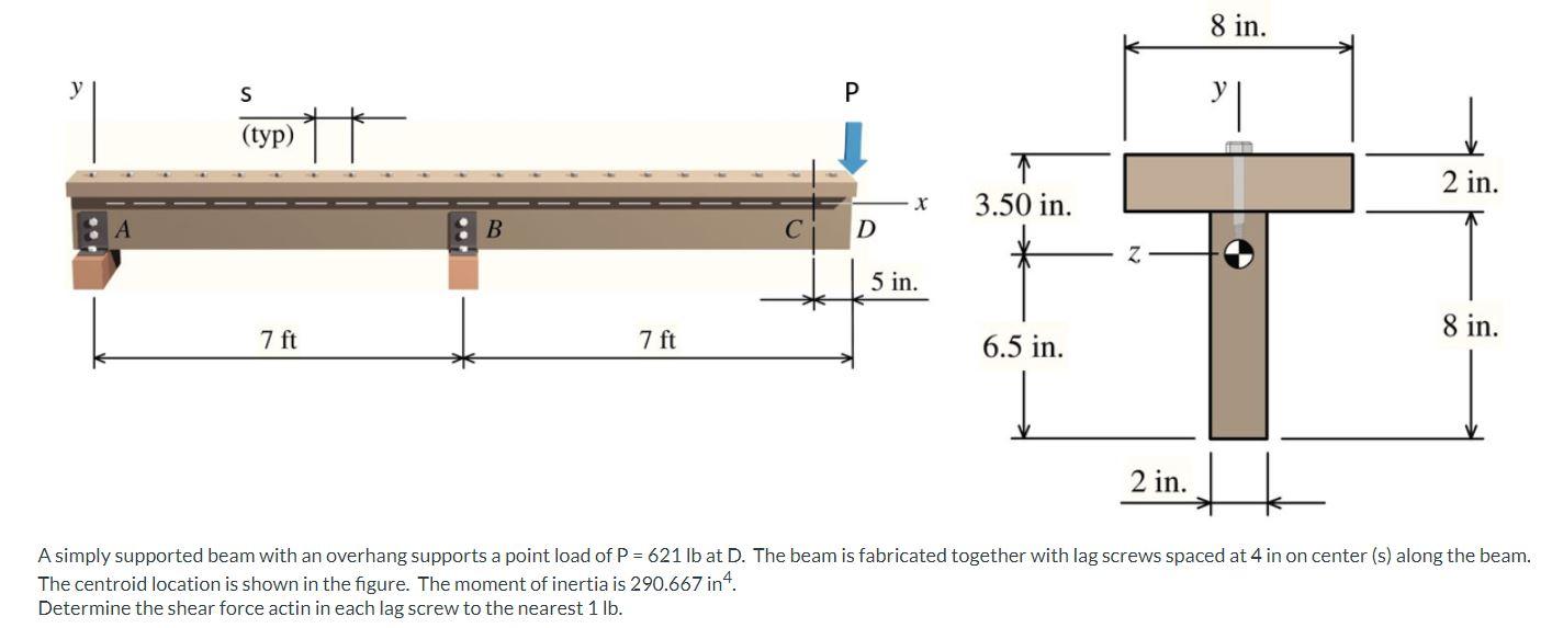 Solved A simply supported beam with an overhang supports a | Chegg.com