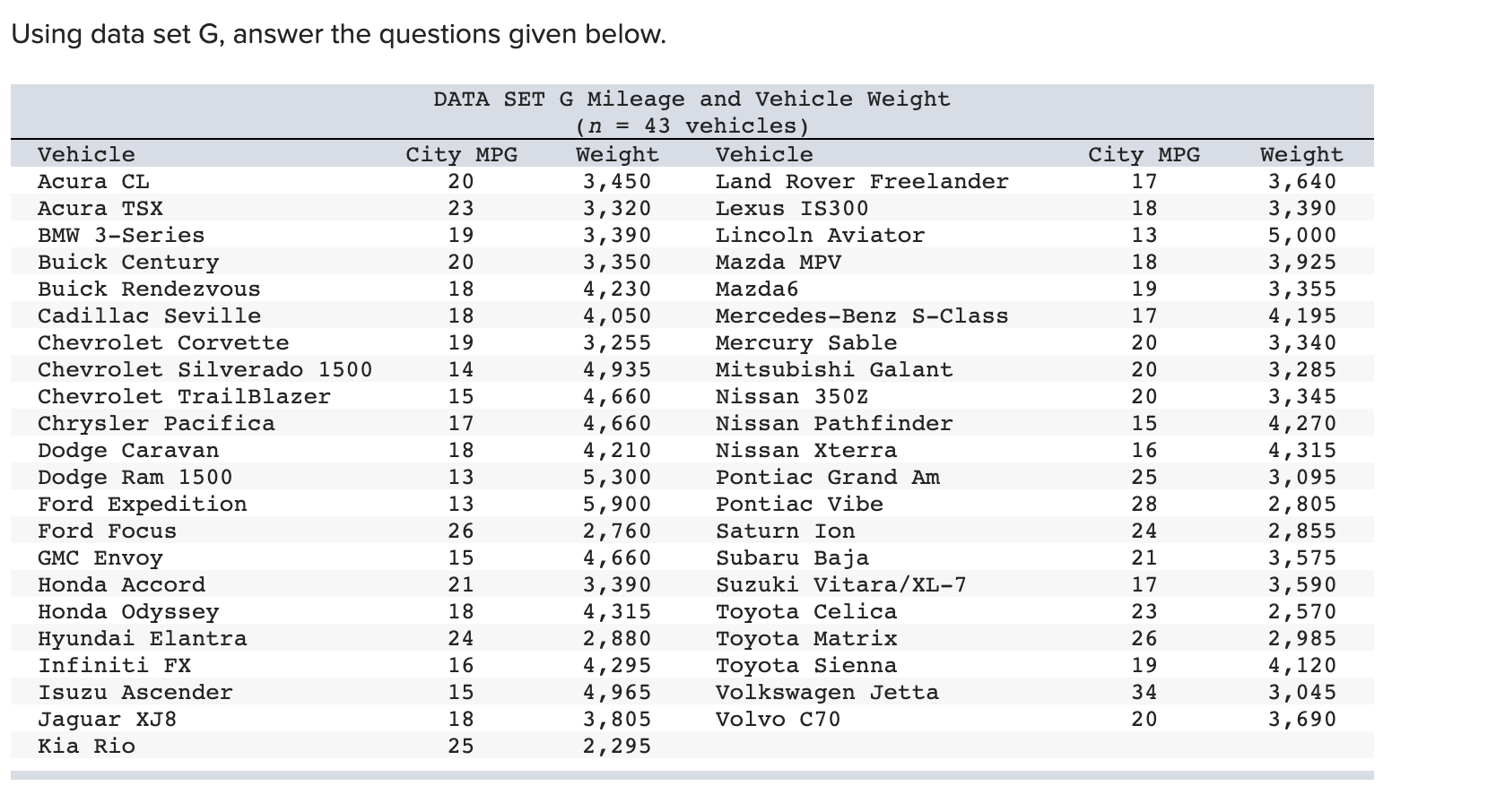 Solved Using data set G, answer the questions given below. | Chegg.com