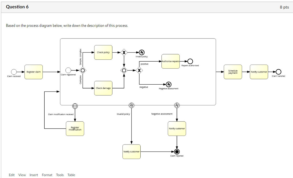 Solved Based on the process diagram below, write down the | Chegg.com