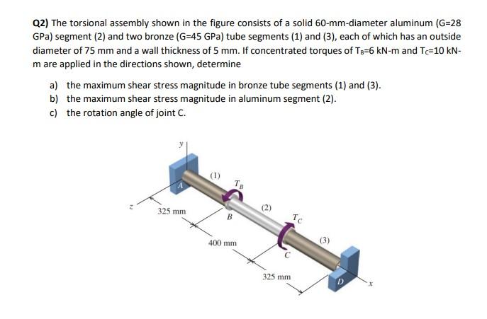 Solved Q2) The torsional assembly shown in the figure | Chegg.com