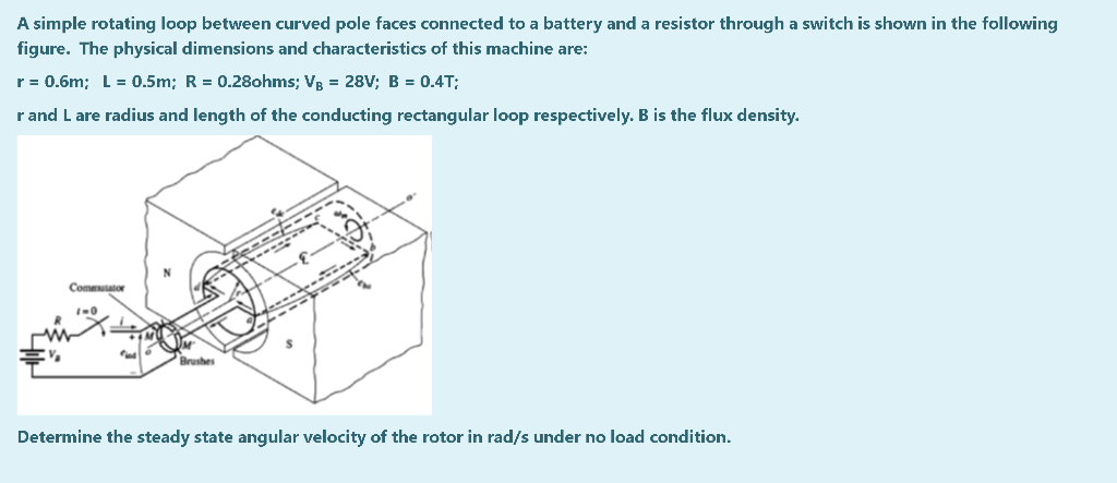 Solved A simple rotating loop between curved pole faces | Chegg.com