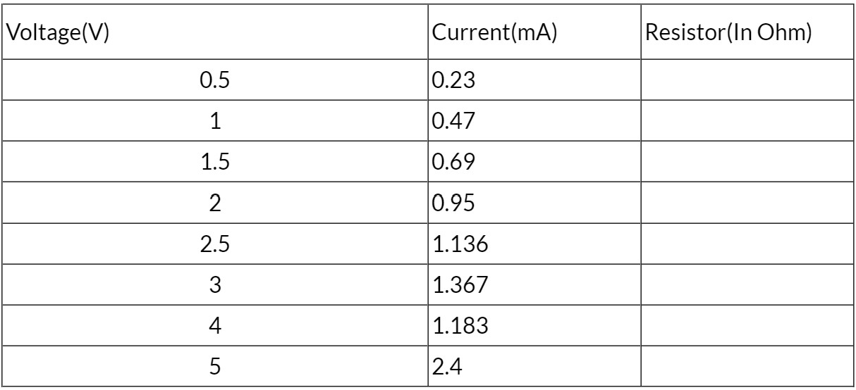 Solved ANSWER PART (A) - PART (E) Part (A) Is the voltages | Chegg.com