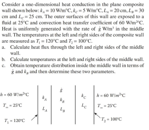 Solved Consider a one-dimensional heat conduction in the | Chegg.com