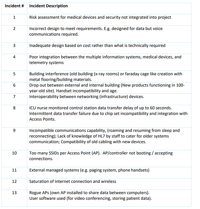Incident # Incident Description | Chegg.com
