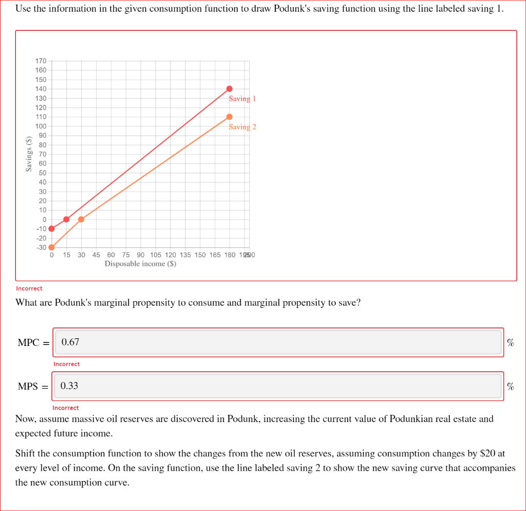 Solved Consider the consumption function for the little | Chegg.com