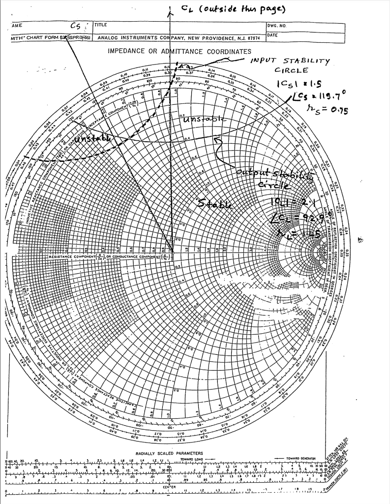 Solved 7!! Consider the stability circles_drawn for a | Chegg.com