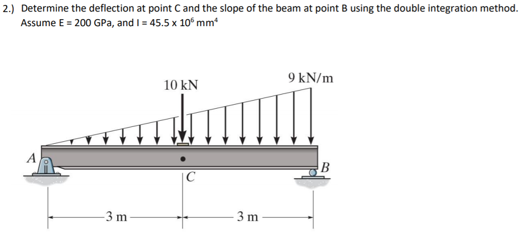 Determine The Deflection Of Beam At C The Best Picture Of Beam