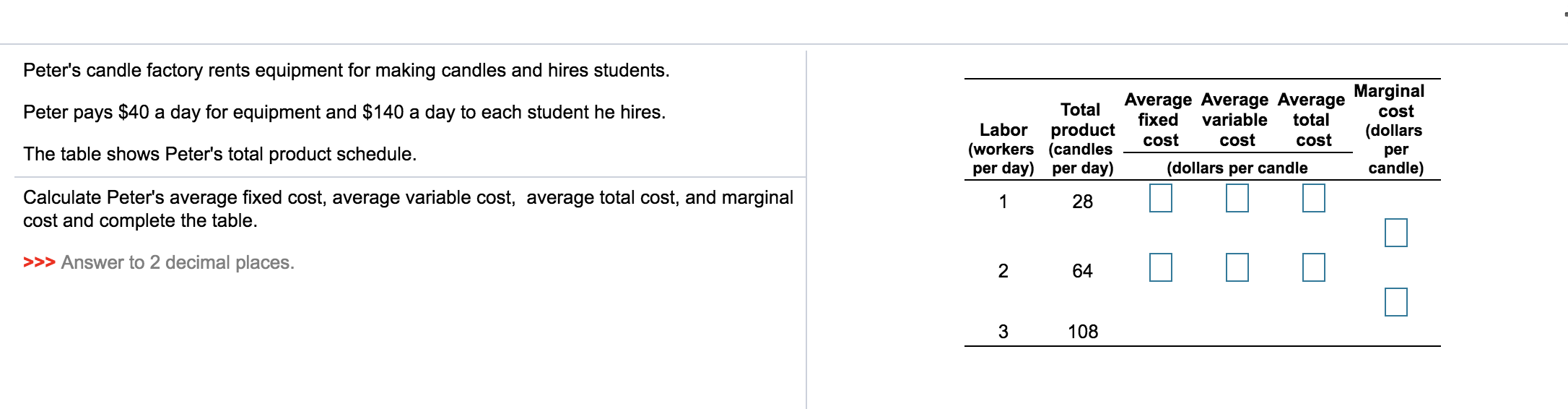 Solved Peter's candle factory rents equipment for making | Chegg.com