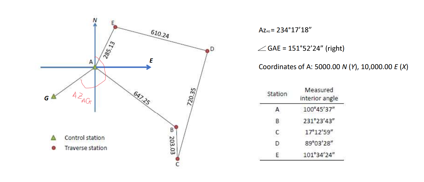 Solved CCalculate Azimuth angles of line AB, BC, CD, DE, EA. | Chegg.com