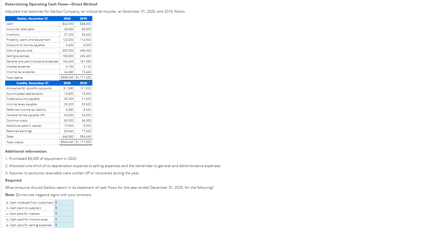 Solved Determining Operating Cash Flows-Direct Method | Chegg.com