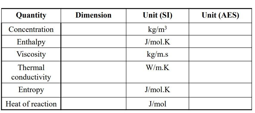 Solved Quantity Dimension Unit (SI) Unit (AES) Concentration | Chegg.com