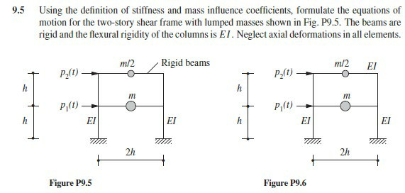 Solved 9.5 Using the definition of stiffness and mass | Chegg.com