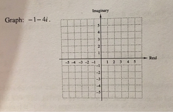Solved Graph: -1 - 4i. | Chegg.com