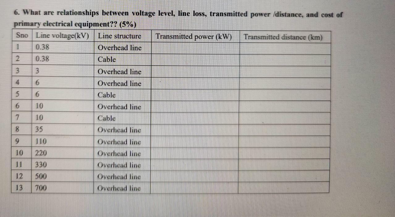 6. What are relationships between voltage level, line | Chegg.com