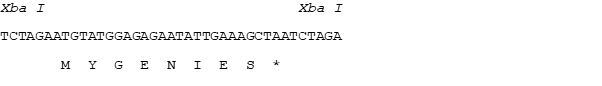 Solved Figure 1: Vector map of pET-11a to d cloning | Chegg.com