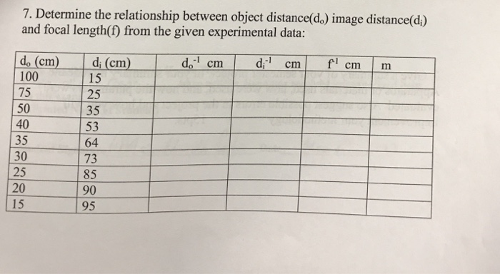 Solved 7. Determine the relationship between object | Chegg.com