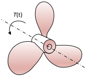 Solved The drawing at the right depicts a propeller with | Chegg.com