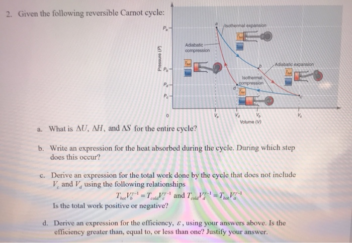Solved 2. Given the following reversible Carnot cycle: | Chegg.com