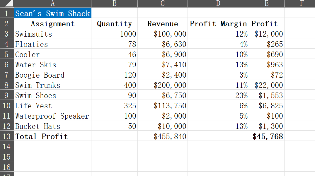 Problem #2Sean's Swim Shack is creating a season | Chegg.com