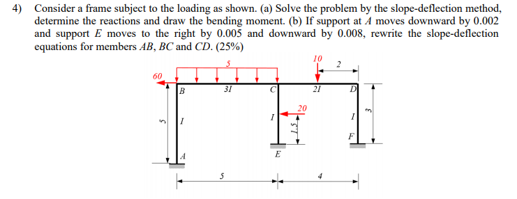 Solved 4) Consider a frame subject to the loading as shown. | Chegg.com
