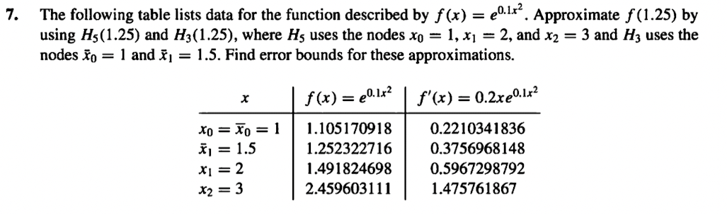 Solved The following table lists data for the function | Chegg.com