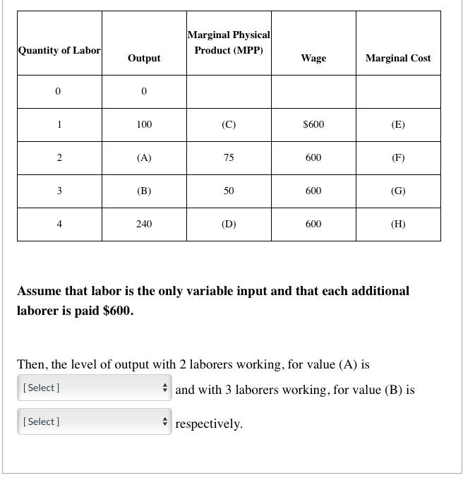Solved Marginal Physical Product Mpp Quantity Of Labor