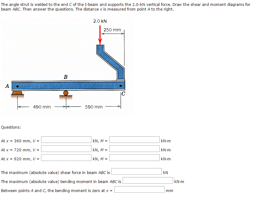 Solved The angle strut is welded to the end of the I-beam | Chegg.com