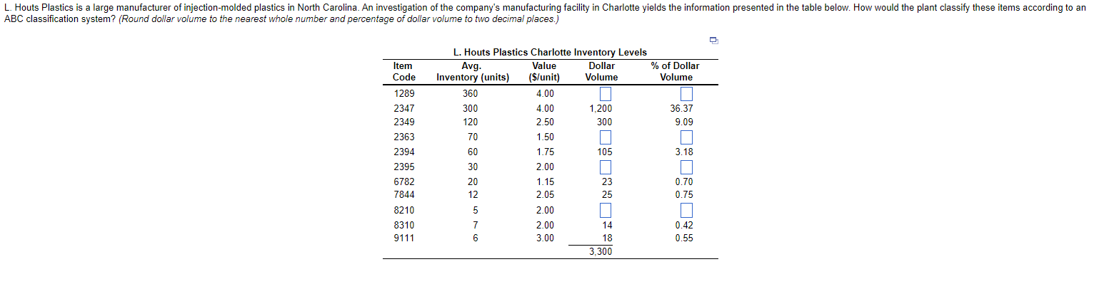 Solved ABC classification system? (Round dollar volume to | Chegg.com
