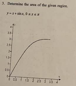 Solved Determine the area of the given region.y=x+sinx,0≤x≤π | Chegg.com