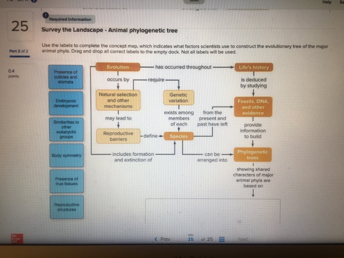Solved Classify each description into the correct animal | Chegg.com
