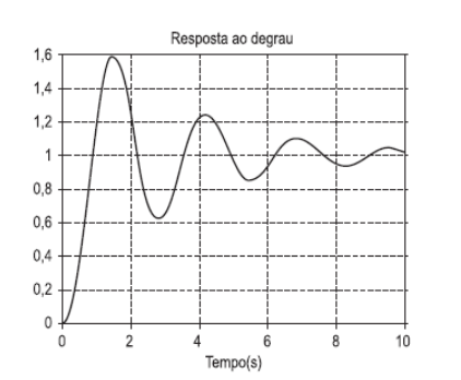 Solved Obtain the performance parameters of the system, then | Chegg.com